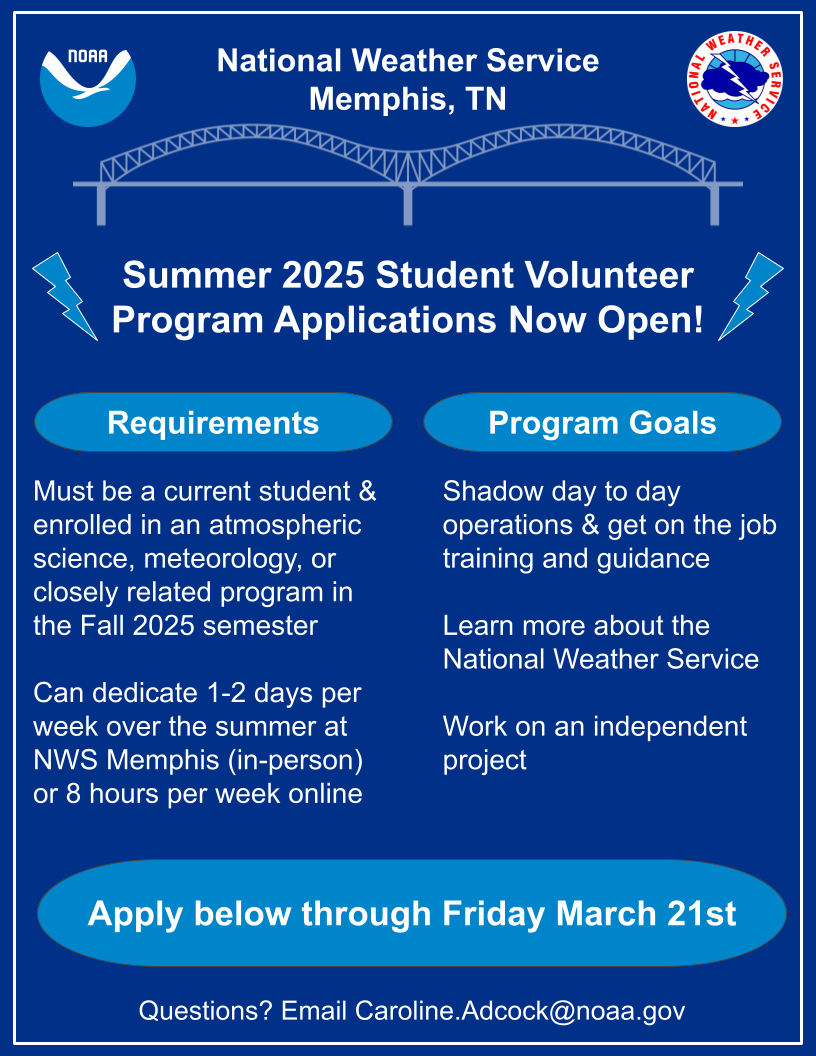 NWS Memphis Student Volunteer Program